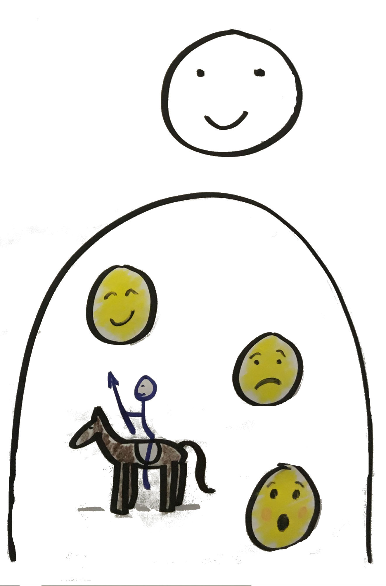 The inner team - an excellent tool for introspection & self-reflection